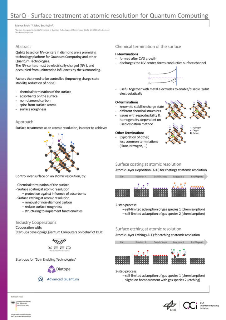 StarQ – DLR Quantum Computing Initiative