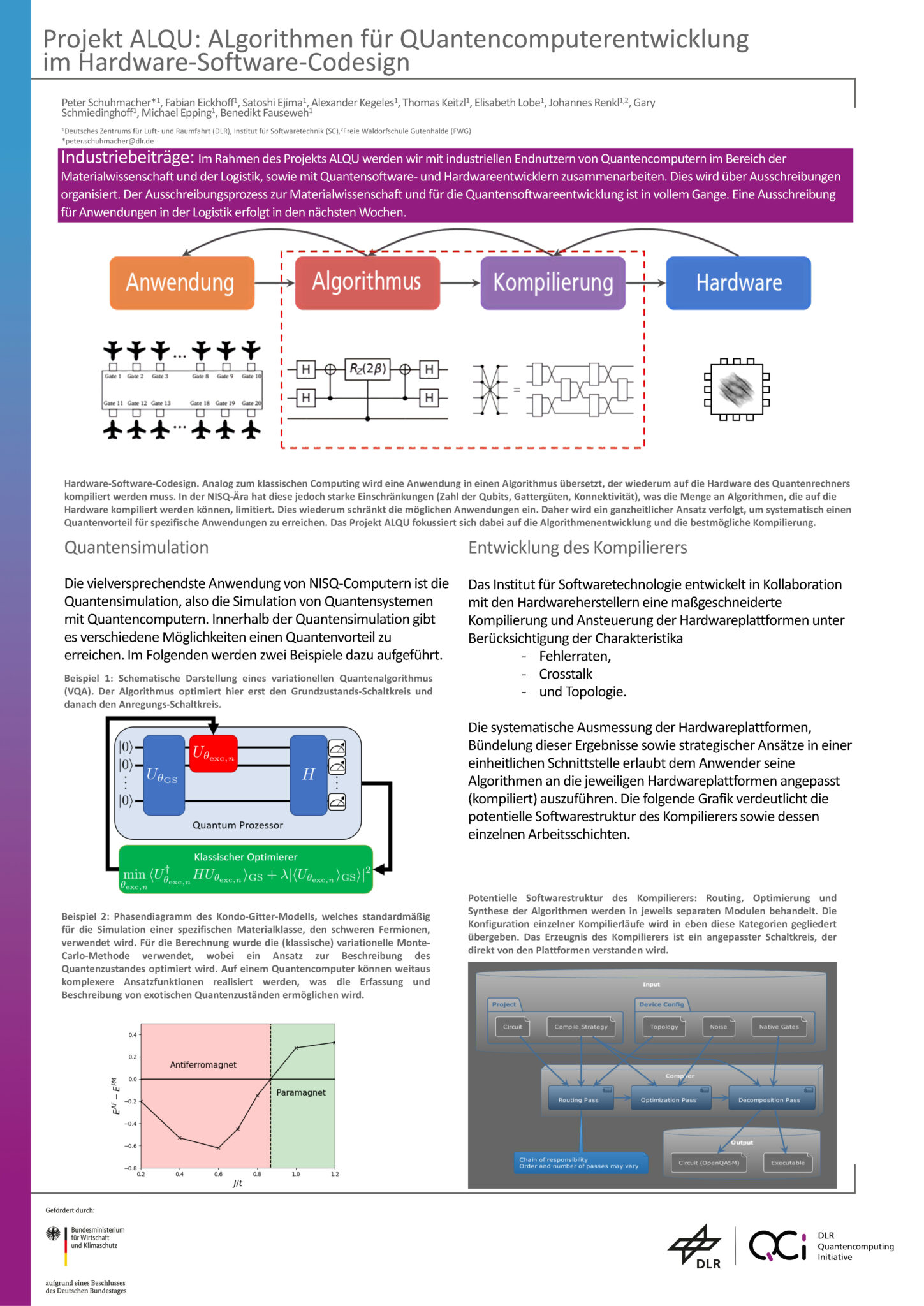 Poster ALQU – DLR Quantencomputing-Initiative