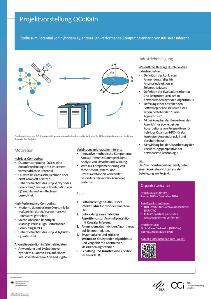 QCoKaIn – DLR Quantencomputing-Initiative