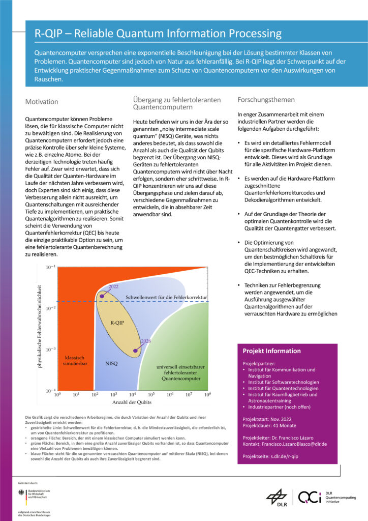 Posterpräsentationen der QCI-Projekte – DLR Quantencomputing-Initiative