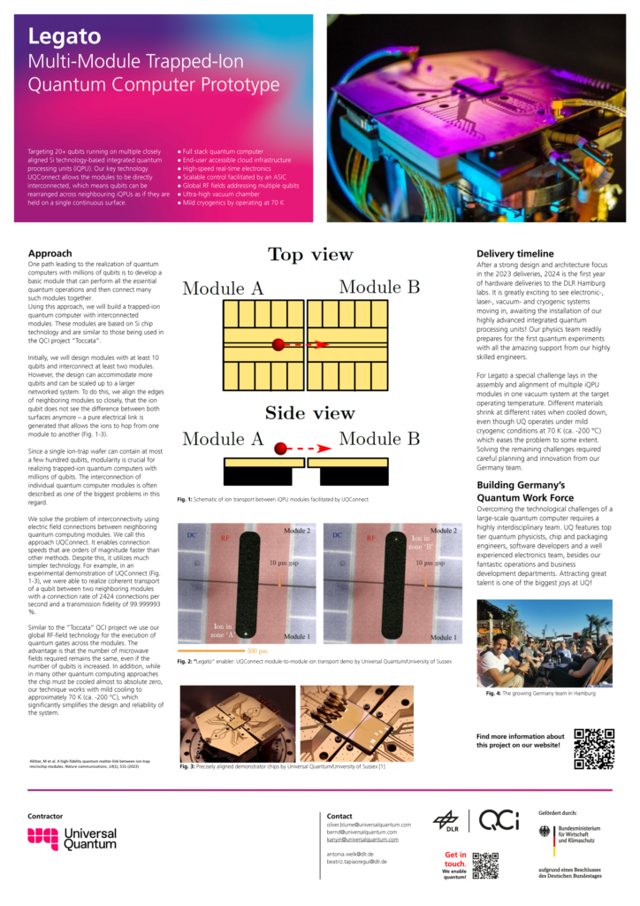 Legato – DLR Quantencomputing-Initiative